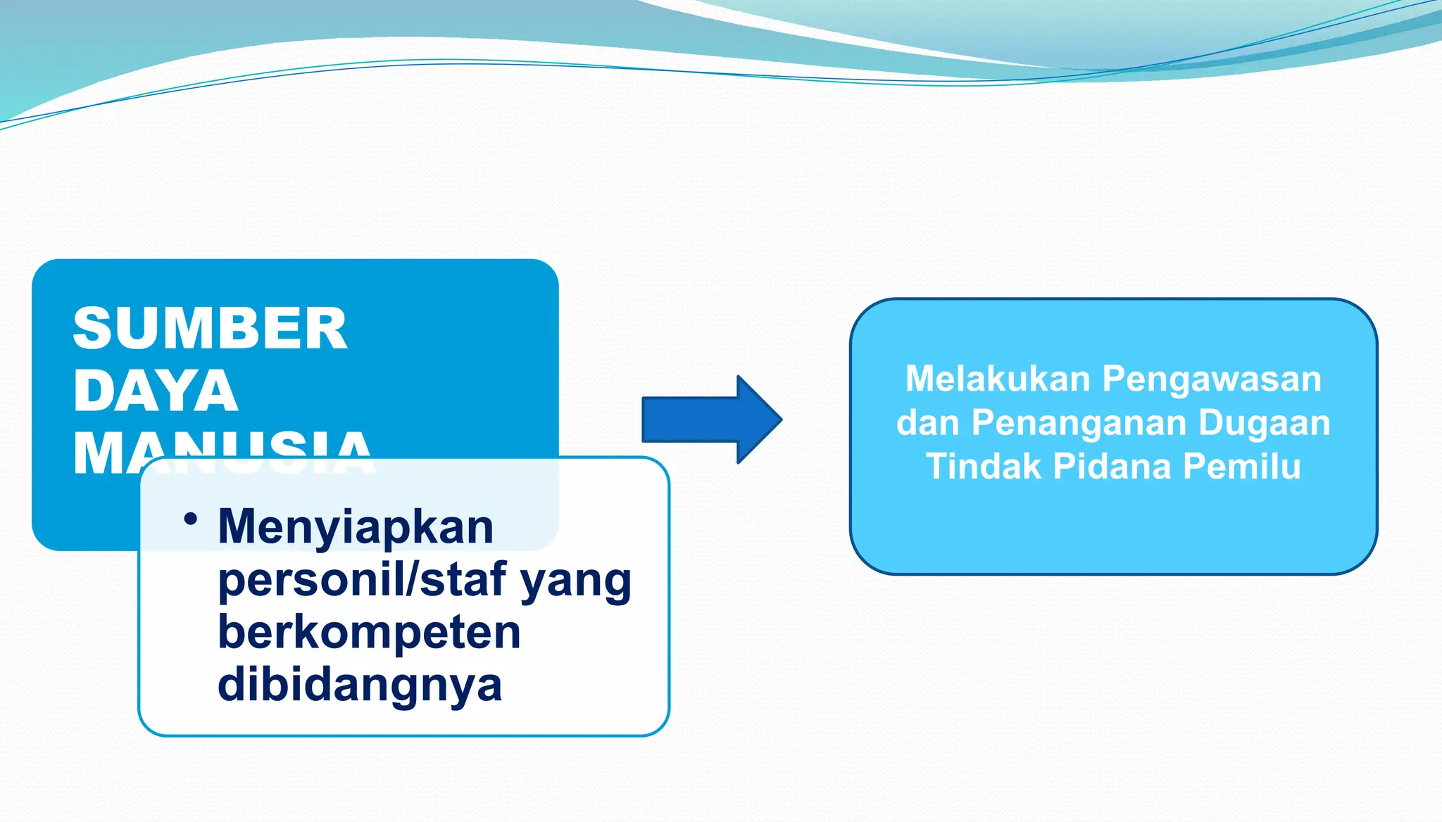 fasilitasi sekretariat dalam Sentra Gakkumdu.pptx