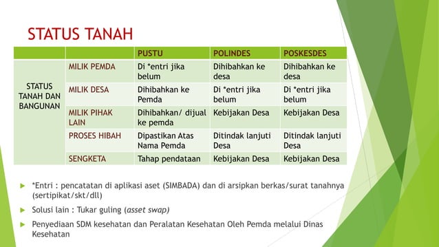 FASILITAS KESEHATAN - status polindes poskesdes.pptx