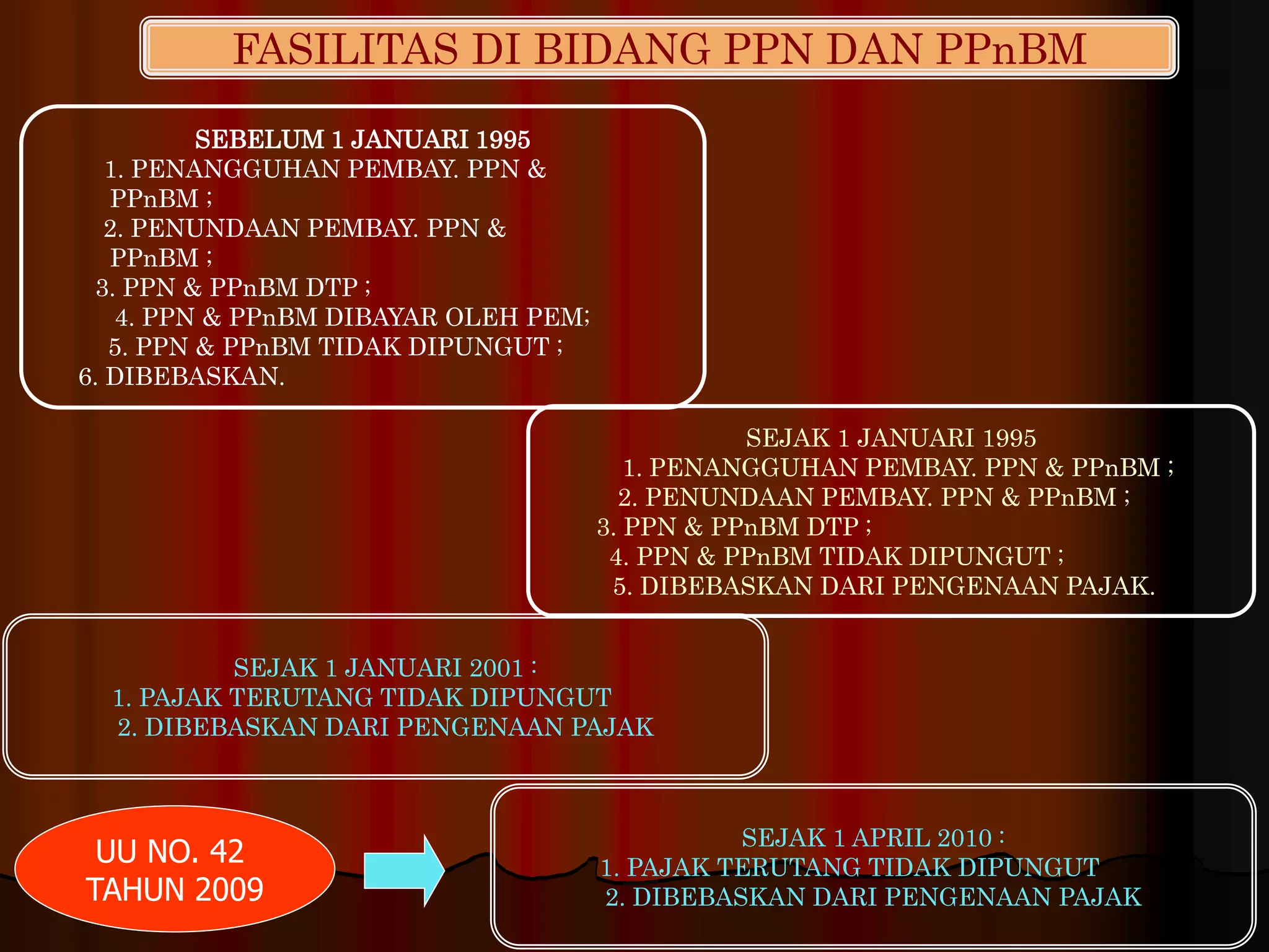 Fasilitas PPN dan PPnBM.pptx