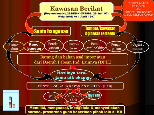 Fasilitas PPN dan PPnBM.pptx