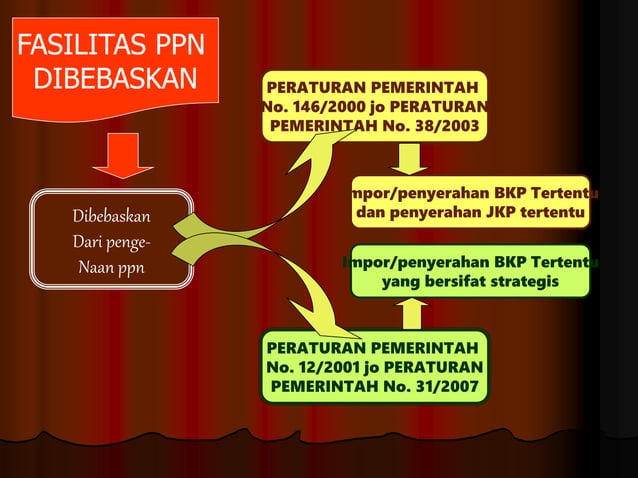 Fasilitas PPN dan PPnBM.pptx