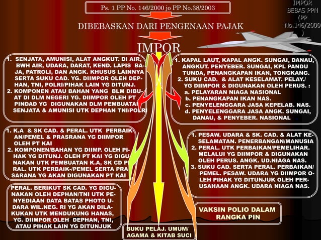 Fasilitas PPN dan PPnBM.pptx