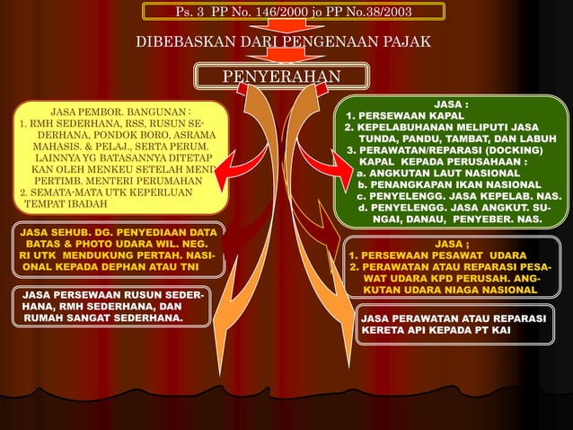 Fasilitas PPN dan PPnBM.pptx