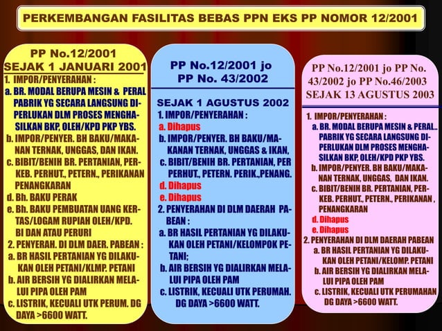 Fasilitas PPN dan PPnBM.pptx