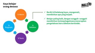 Fasilitator Training | PPT