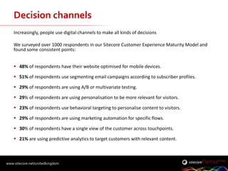 Digital Engagement With Sitecore | PPTX