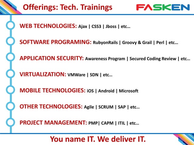 FASKEN Corporate Presentation | PDF