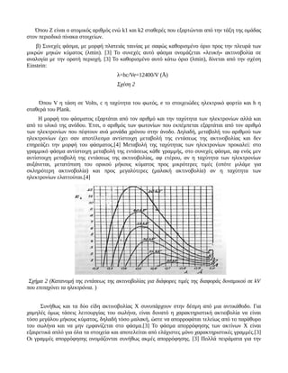 Φασματομετρία Ακτινών Χ | PDF