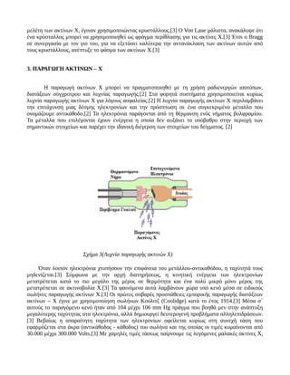 Φασματομετρία Ακτινών Χ | PDF