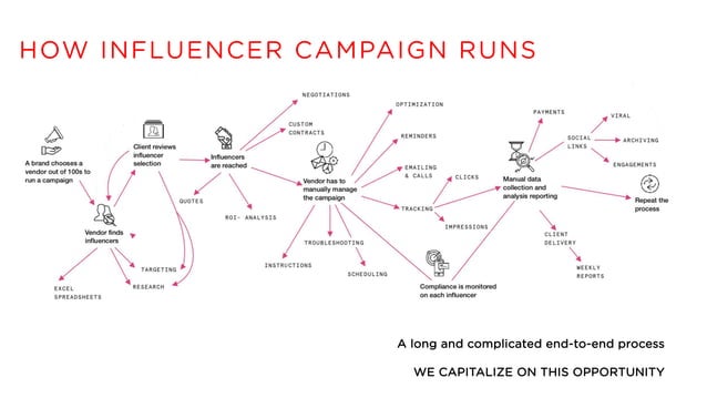 Fas new credentials v2 compressed | PDF