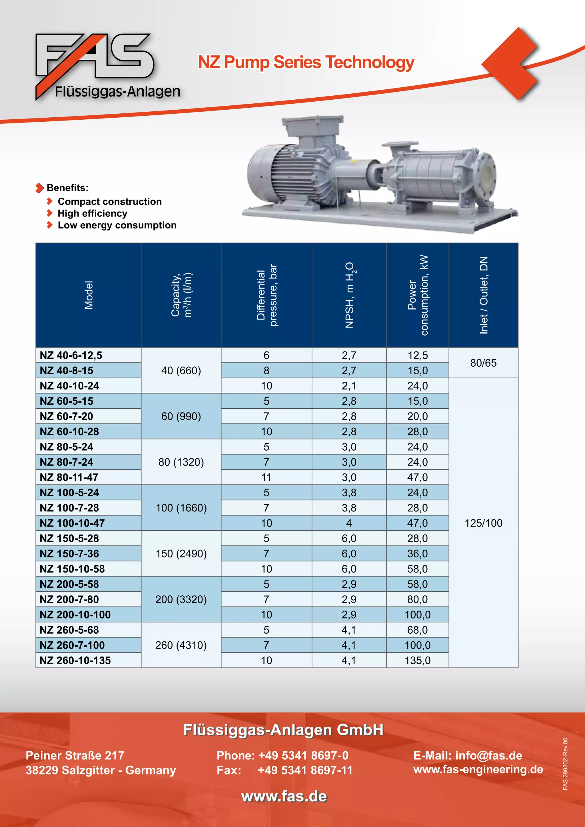 Fas nz pump_seriestechnology | PDF
