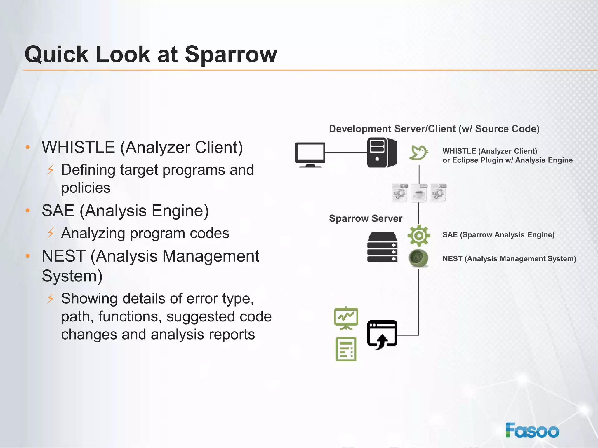 Build Security into the Software with Sparrow | PPT