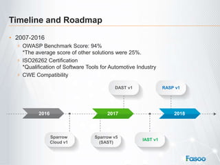 Build Security into the Software with Sparrow | PPTX | Programming Languages | Computing