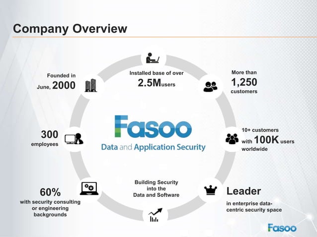 Build Security into the Software with Sparrow | PPTX | Programming Languages | Computing