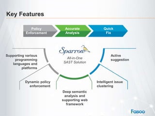 Build Security into the Software with Sparrow | PPTX | Programming Languages | Computing