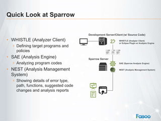 Build Security into the Software with Sparrow | PPTX | Programming ...