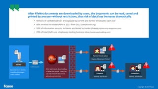 Fasoo Secure Document for IBM FileNet | PPTX