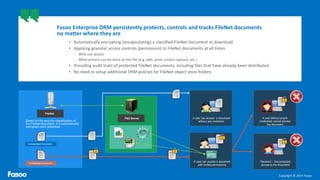 Fasoo Secure Document for IBM FileNet | PPTX