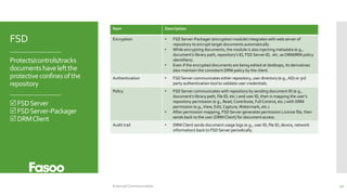Fasoo Secure Document (FSD) for SharePoint | PPTX