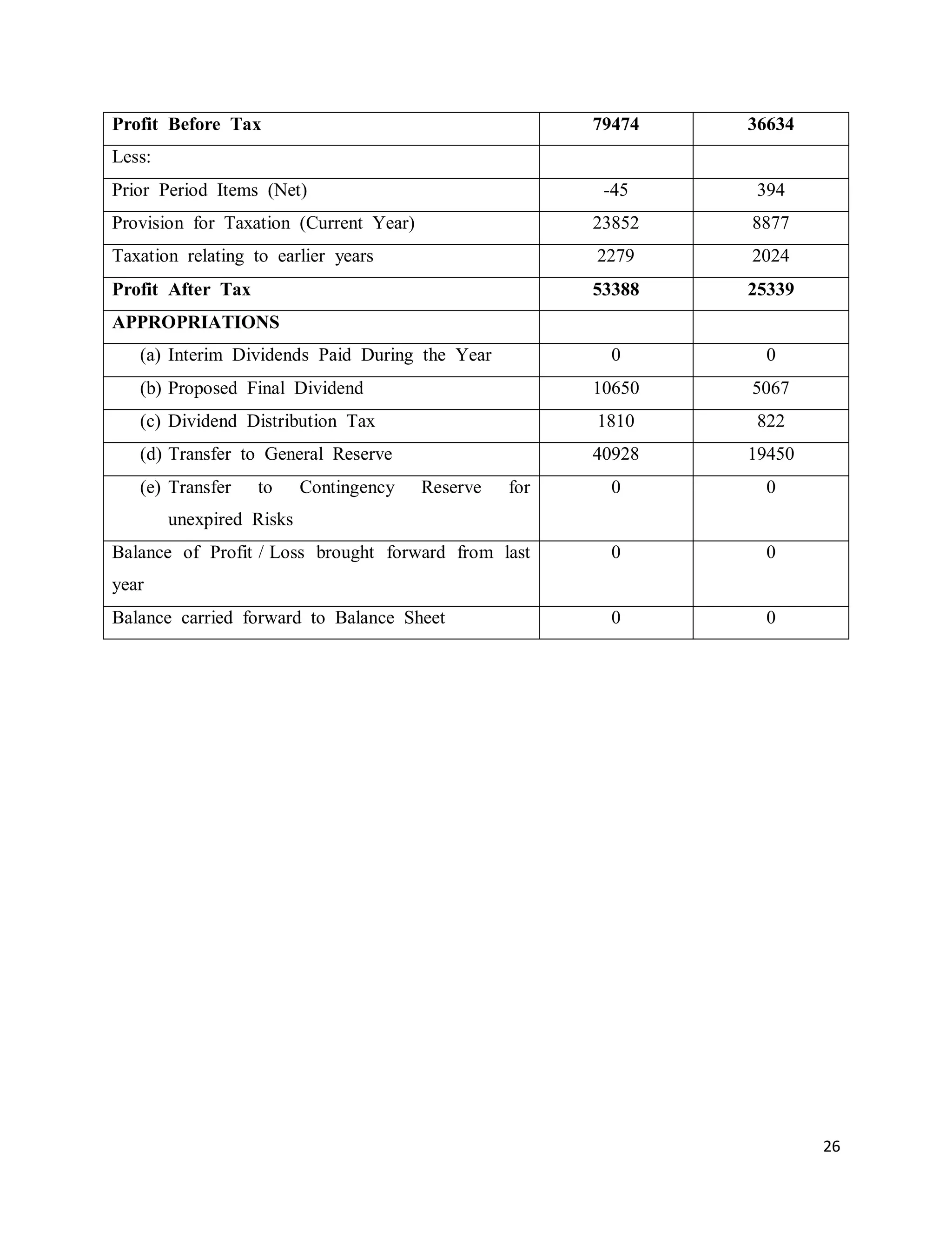 THE ORIENTAL INSURANCE COMPANY | PDF