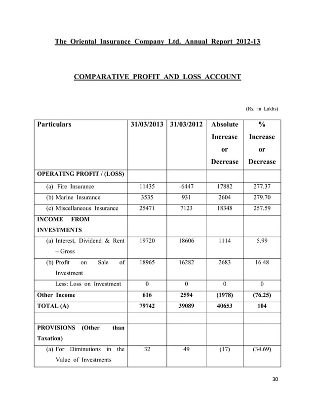 THE ORIENTAL INSURANCE COMPANY | PDF