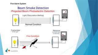 Introduction to Fire alarm systems as per NFPAtx | PPTX