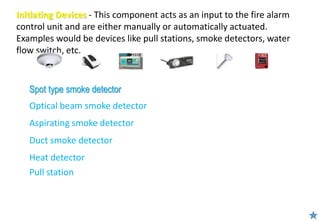 FIRE ALARM SYSTEM | PPTX