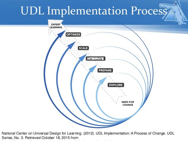 Creating a systems change.. – Haylee Watson