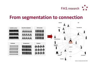 Viral Micro-Targeting | PPT