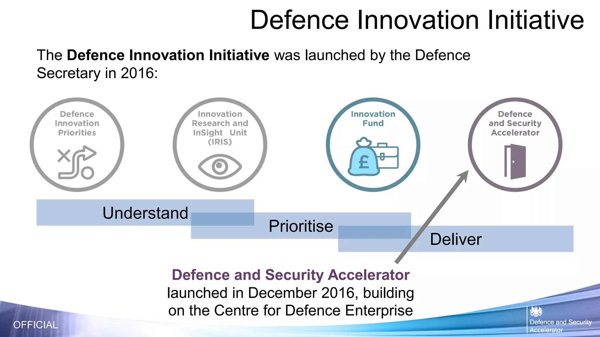 DASA: FASS 2: Overview of DASA | PPT