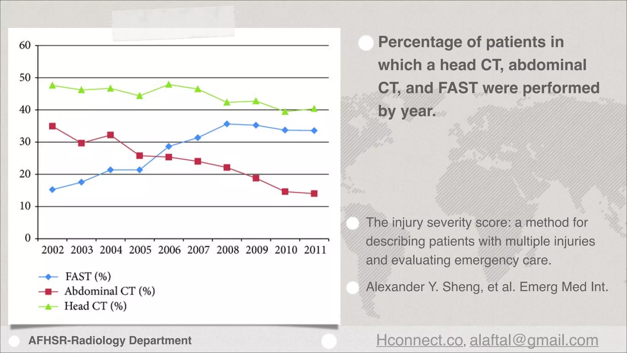 focused assessment with sonography for trauma | PDF