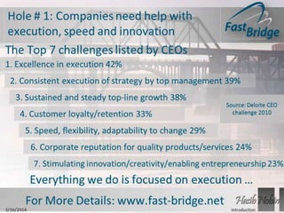 Fast Bridge Story | PPT