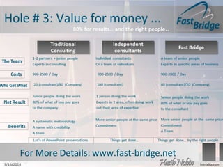 Fast Bridge Story | PPT