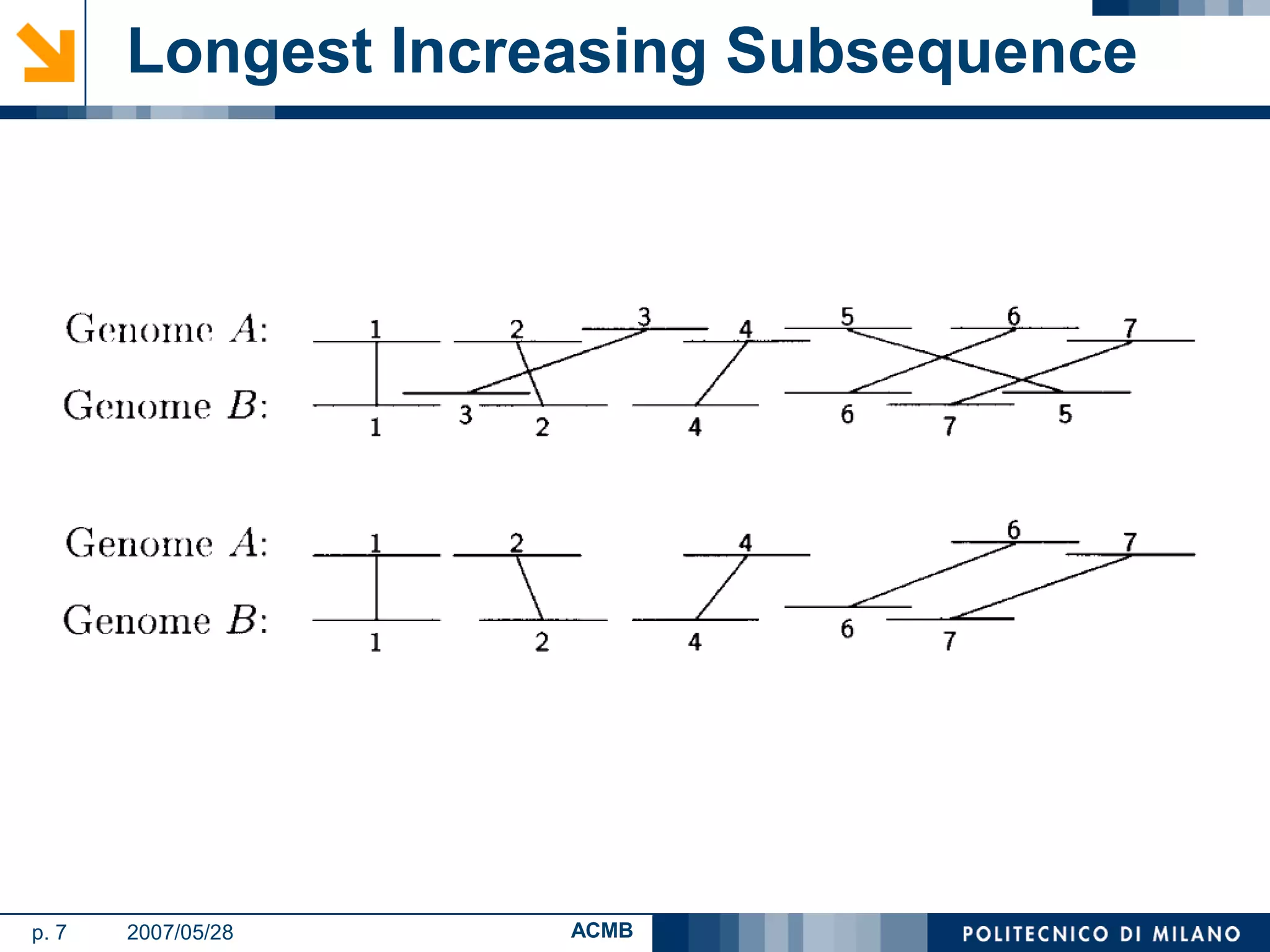 Fast Algorithms For Large Scale Genome Alignment And Comparison Ppt