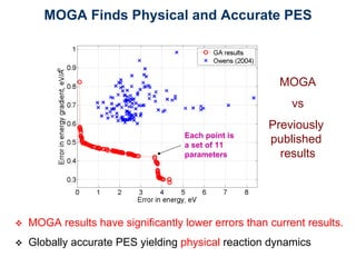 Fast and accurate reaction dynamics via multiobjective genetic algorithm optimization of ...