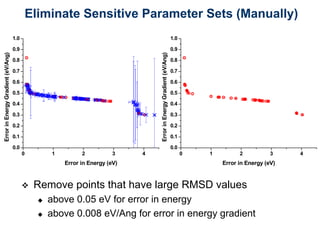 Fast and accurate reaction dynamics via multiobjective genetic algorithm optimization of ...