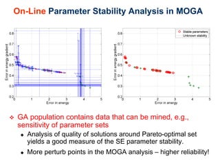 Fast and accurate reaction dynamics via multiobjective genetic algorithm optimization of ...