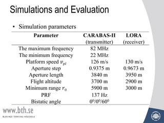 Fast Factorized Backprojection Algorithm for UWB Bistatic.pdf