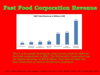 0756087 Fast Food | PPT