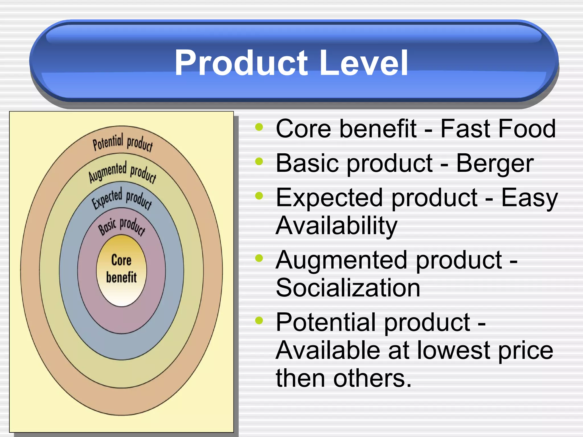 Fast Food Fables macd, kfc, n dominos | PPT