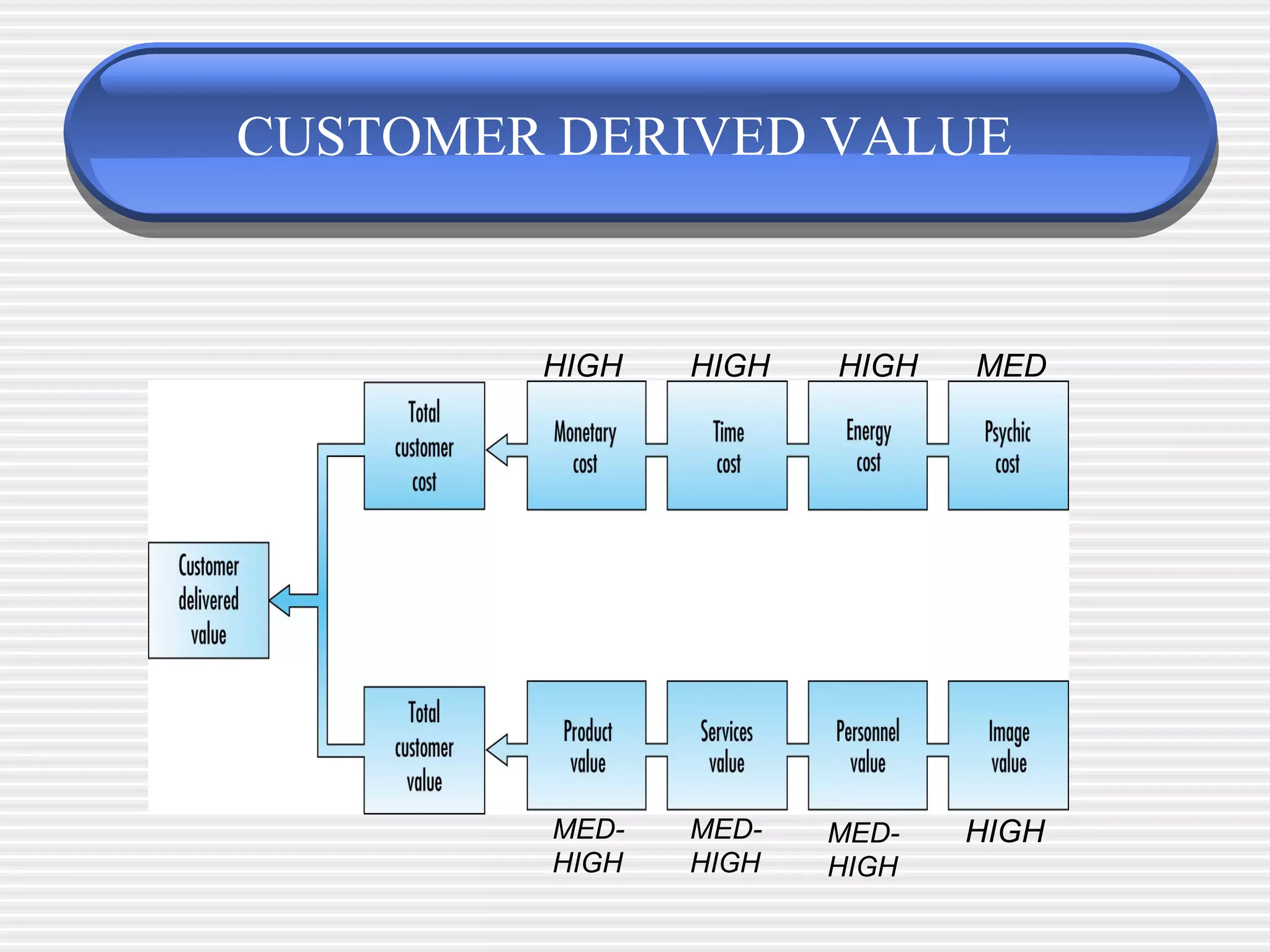 Fast Food Fables macd, kfc, n dominos | PPT