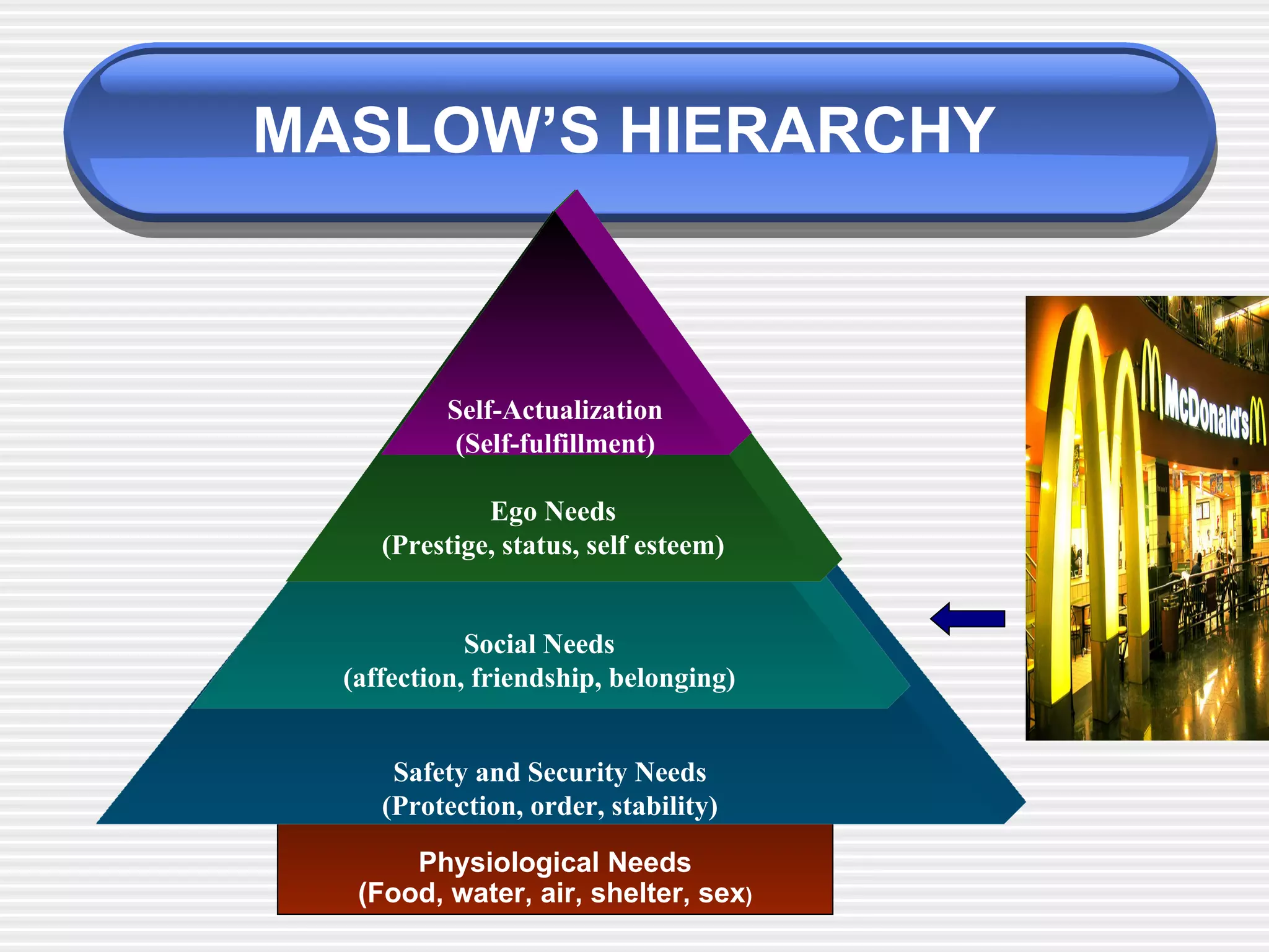 Fast Food Fables macd, kfc, n dominos | PPT
