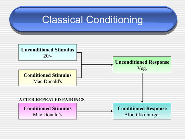 Fast Food Fables macd, kfc, n dominos | PPT