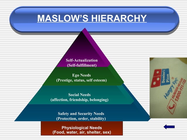 Fast Food Fables macd, kfc, n dominos | PPT