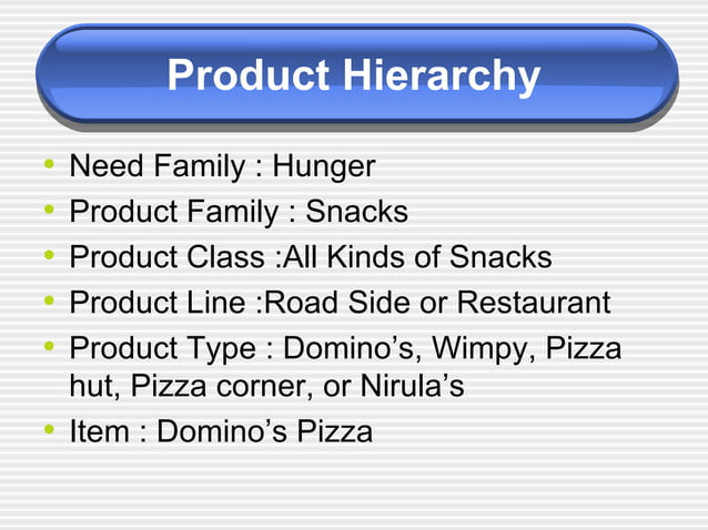 Fast Food Fables macd, kfc, n dominos | PPT