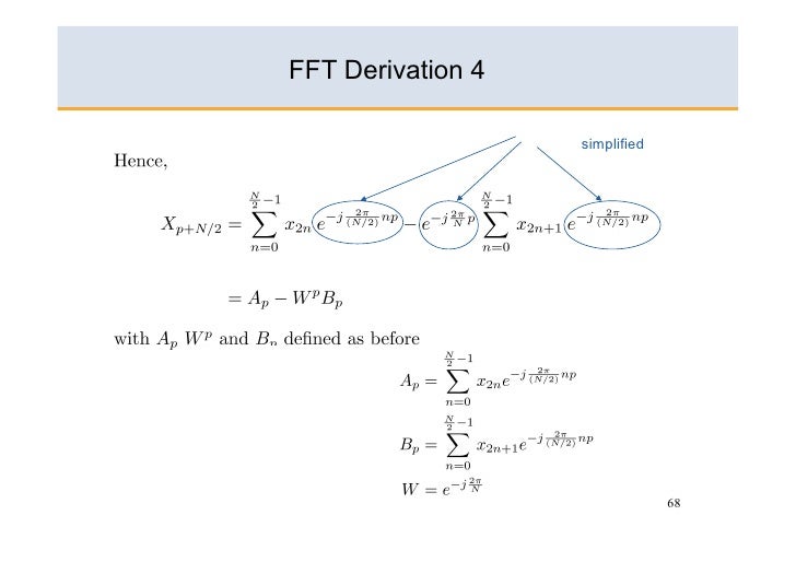 Fast Fourier Transform
