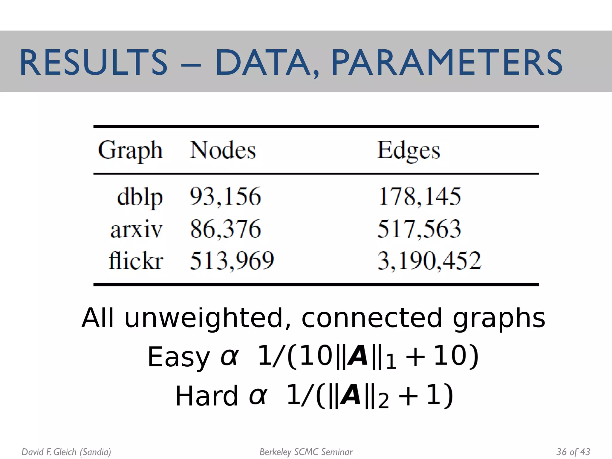 Fast Katz and Commuters | PPT