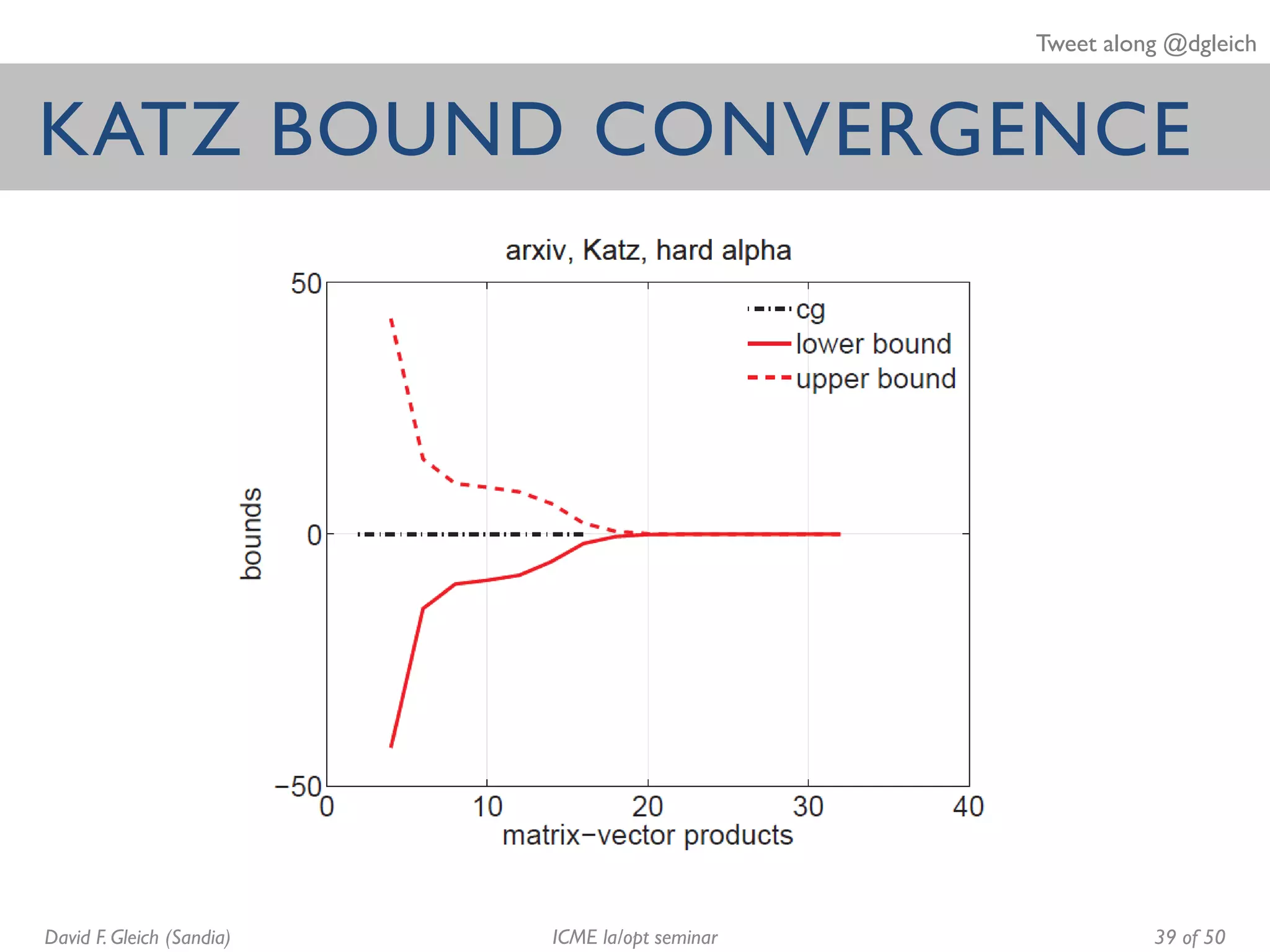 Fast katz-presentation | PPT