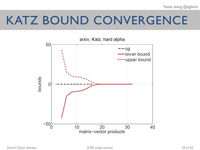 Fast katz-presentation | PPT