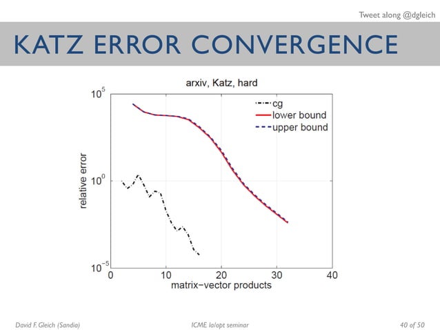 Fast katz-presentation | PPT